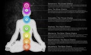 Om Namah Shivaya meaning and its significance