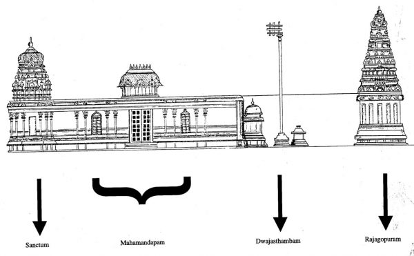 The History and Science Behind The Architecture of Hindu Temples