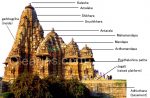 The History and Science Behind The Architecture of Hindu Temples