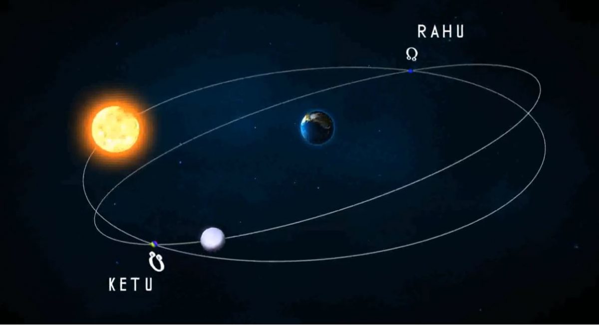 Effects of Ketu in 12 Houses of Kundali or Birth Chart