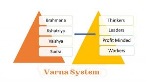 Varna System - The 4 Social Classes in Hinduism