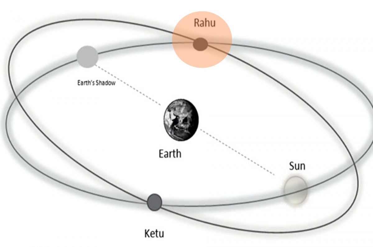 Effects of Rahu in 12 Houses of Kundli or Birth Chart