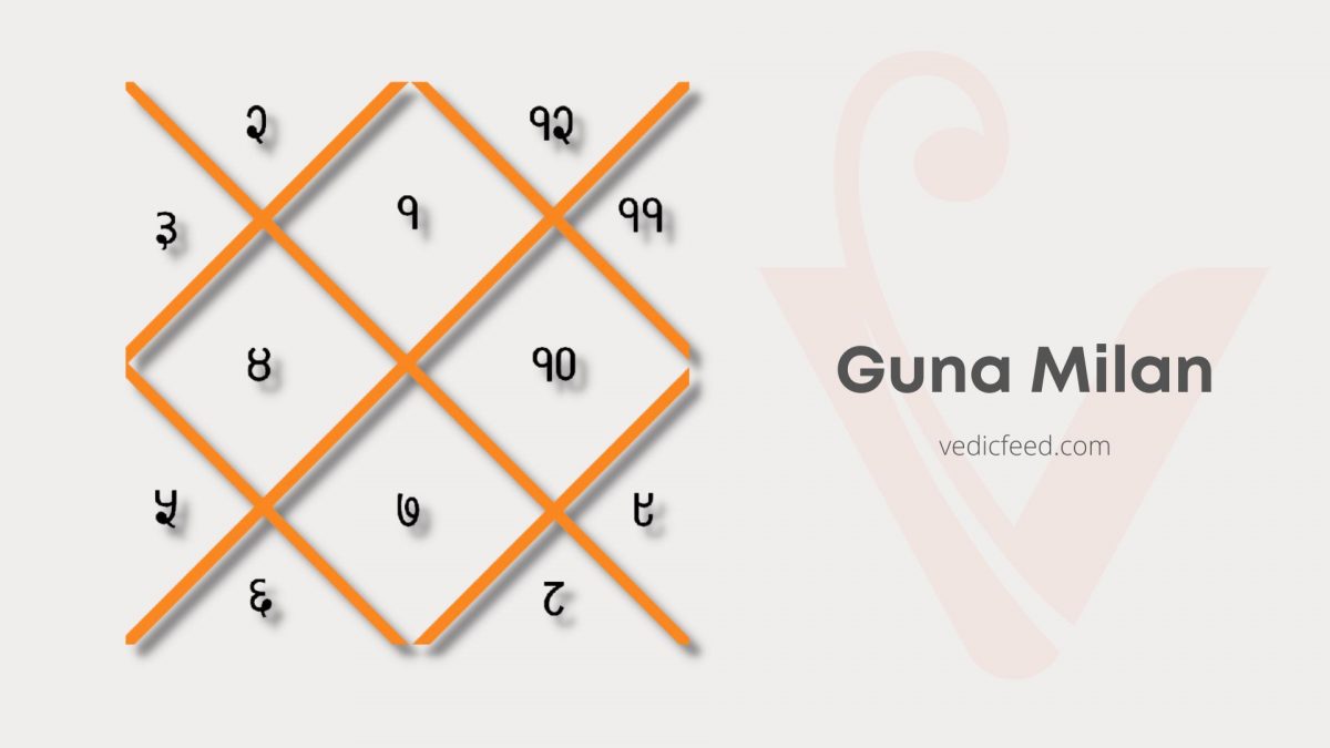 What is Guna Milan? - 36 Gunas in Hindu Marriage