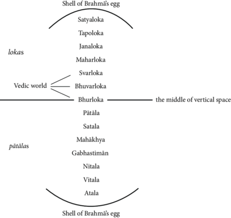 The Concept of Multiverse In Hinduism (Sanatan Dharma)